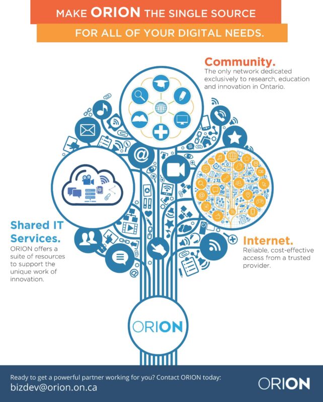 Publications - ORION